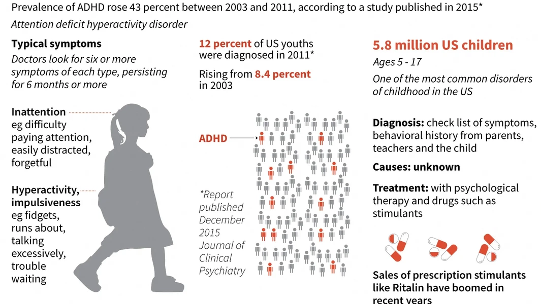 5 harmful phrases to avoid saying to people with ADHD