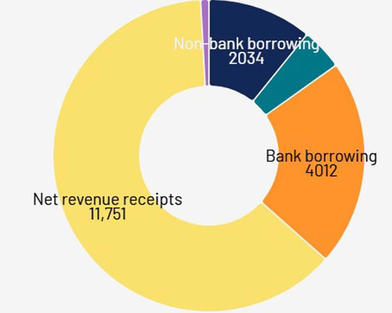 Salient feature of income tax measuresPublished on: June 13, 2026 7:02 AM