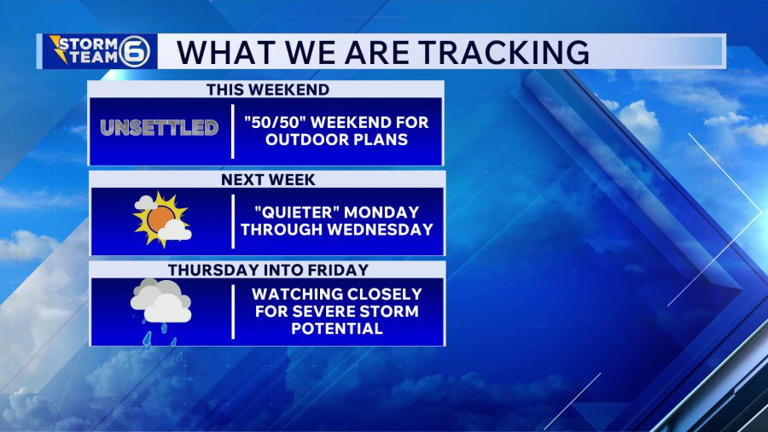 Weather aware: Storm chances end with possible fog overnight into ...
