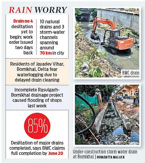 Monsoon is here but cleaning of Bhubaneswar drains drags feet