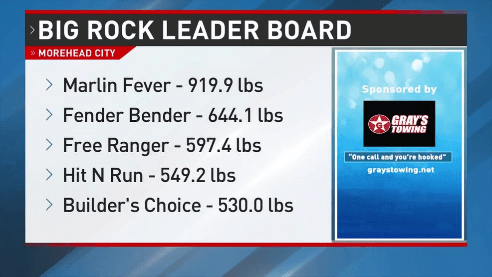 Big Rock Blue Marlin Tournament heads to final day after slow Friday on ...