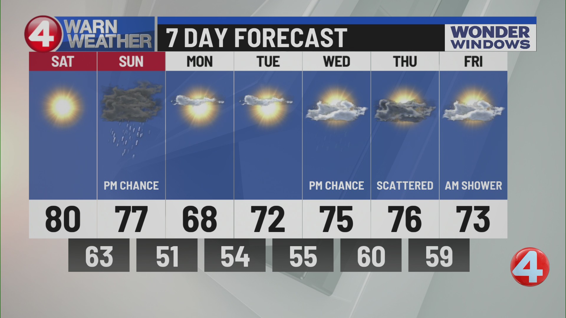Buffalo weather update: 6 p.m., 6/12/26