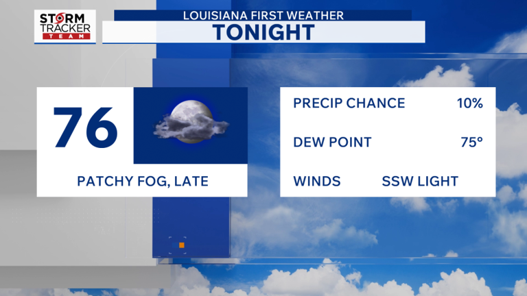 Baton Rouge weather: Weekend to remain warm and muggy