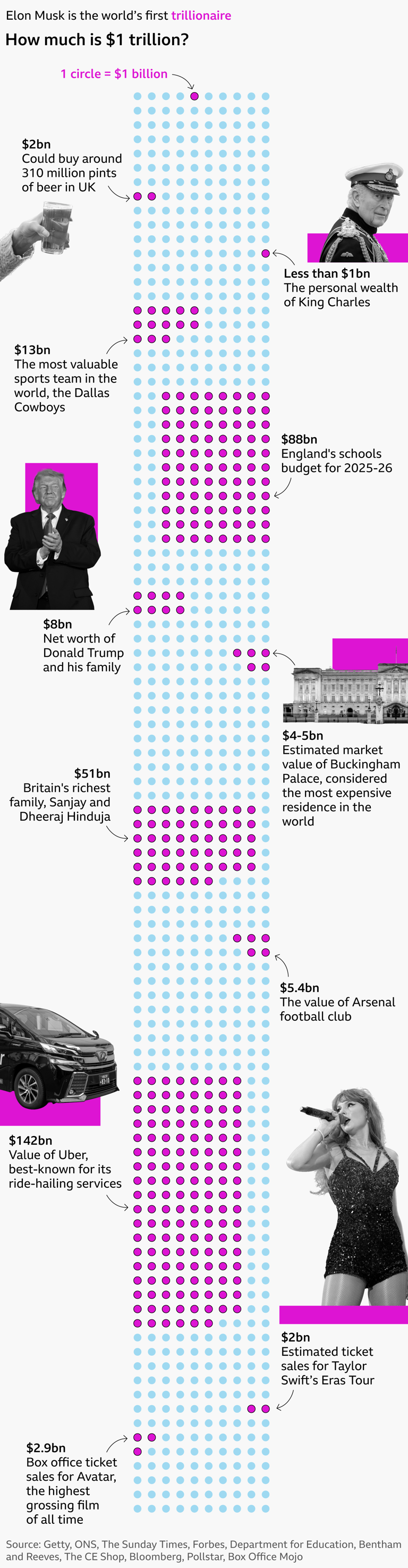 Elon Musk's stratospheric rise to trillionaire status - in charts