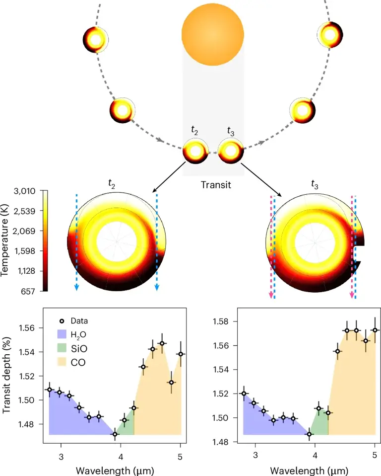 JWST finds rare planet with different atmospheric conditions at dawn ...