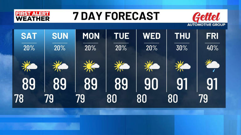 High humidity with mainly inland storms this weekend