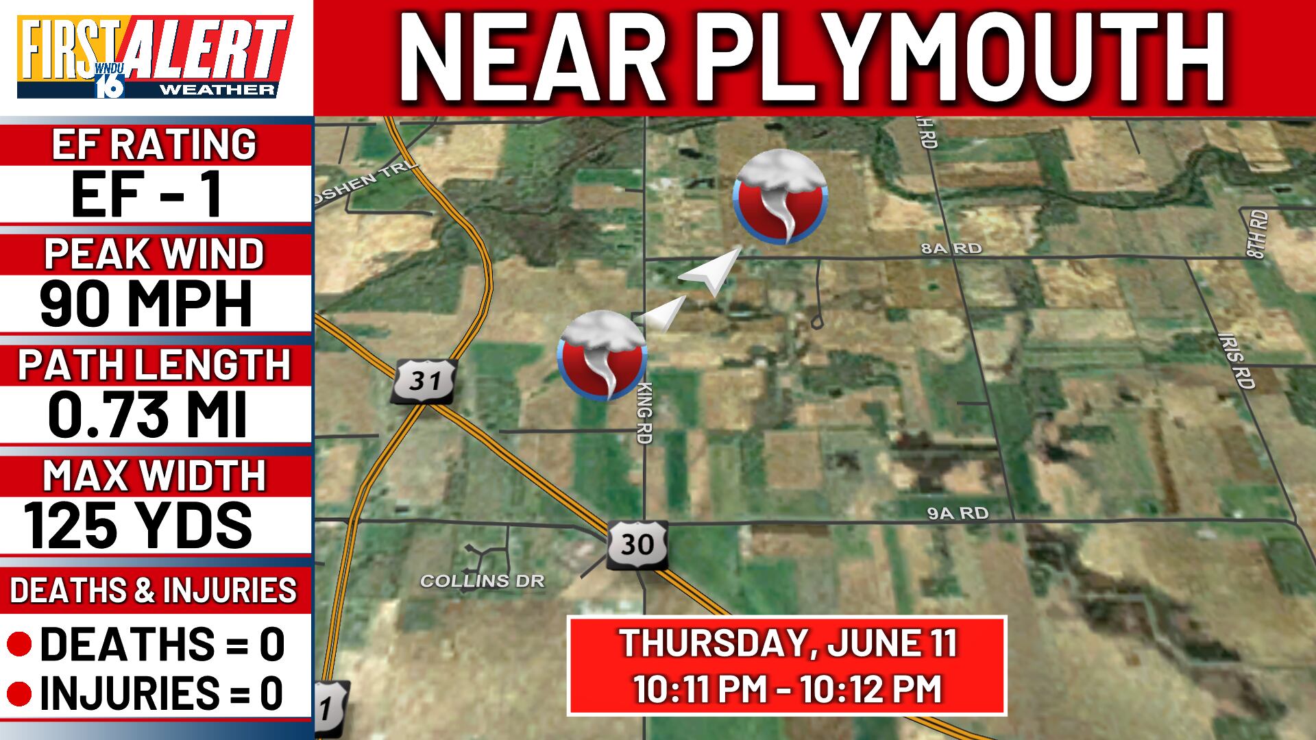 EF-1 tornado confirmed near Plymouth