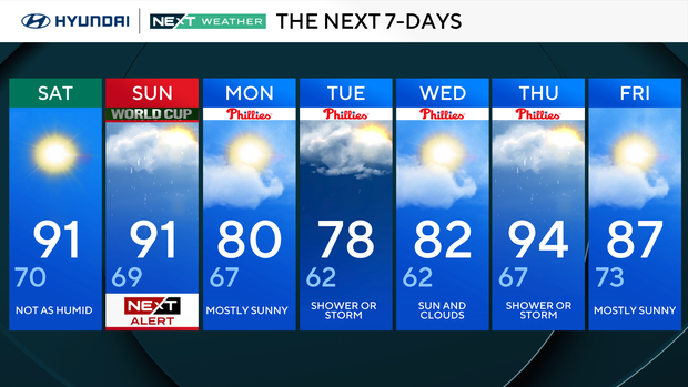 Oppressive humidity drops making for a cooler Saturday in Philadelphia ...
