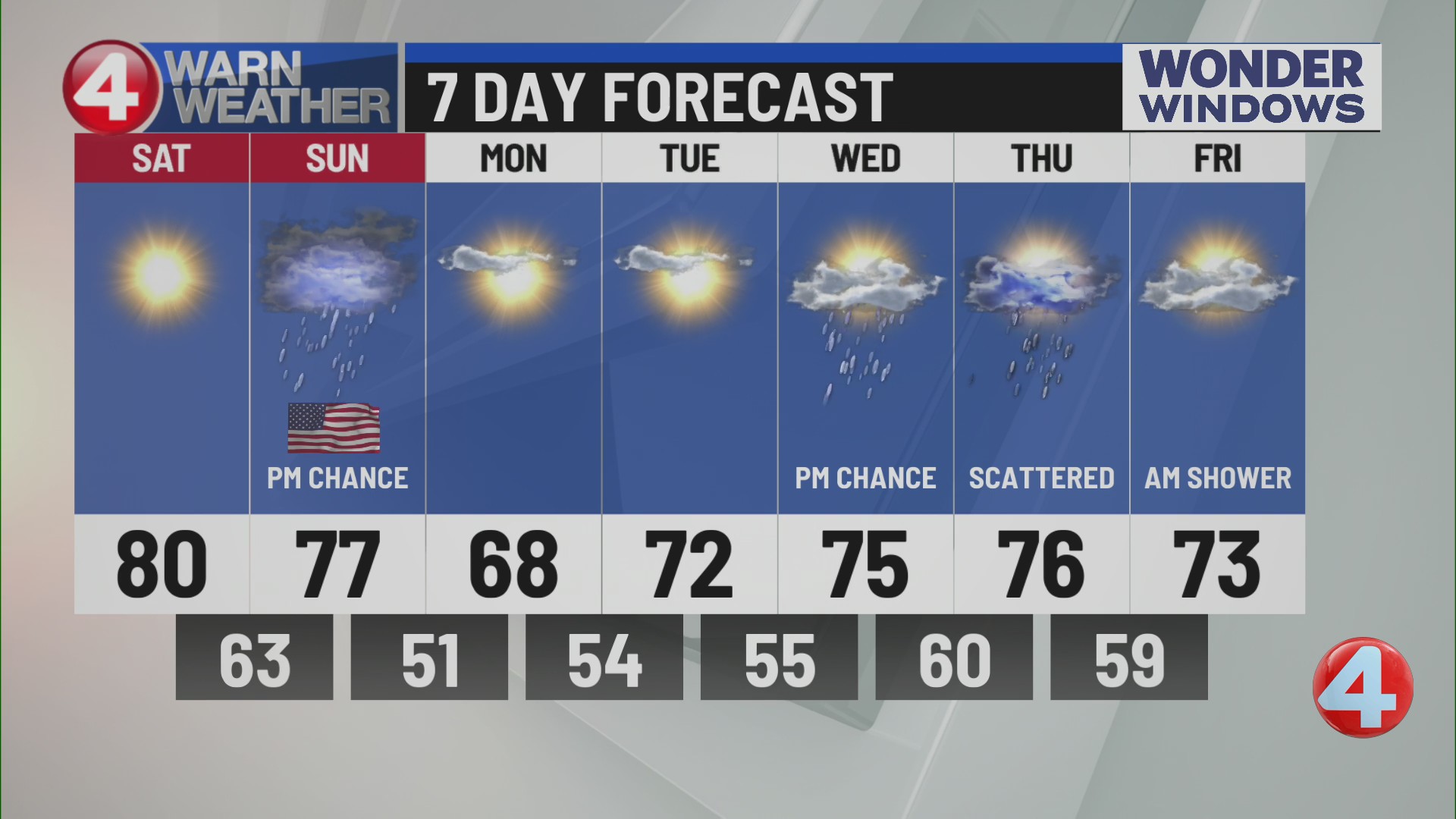 Buffalo weather update: 10 p.m., 6/12/26
