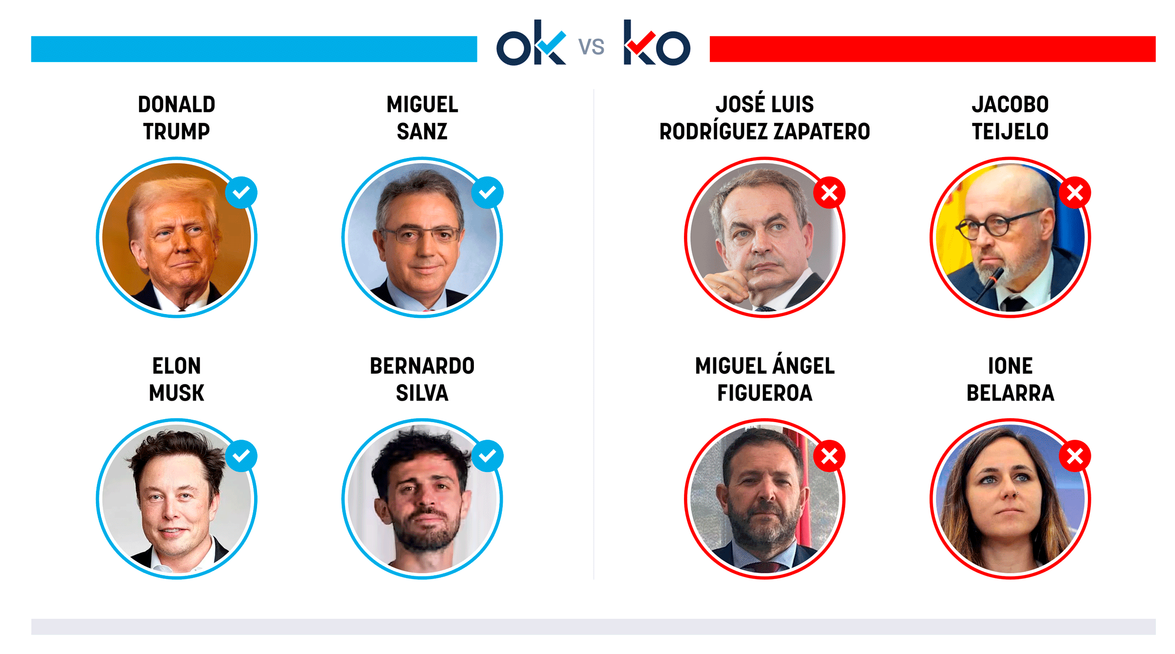 Los OK y KO del sábado, 13 de junio de 2026