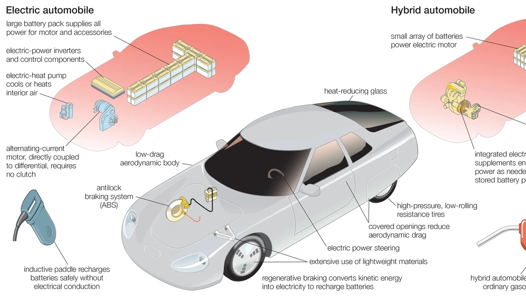 13 common car myths corrected by experts