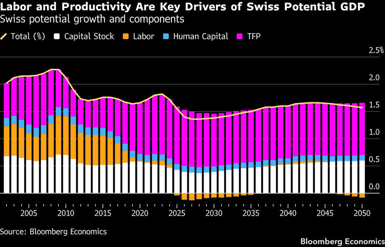 Switzerland asks if 10 million people is where to draw the line