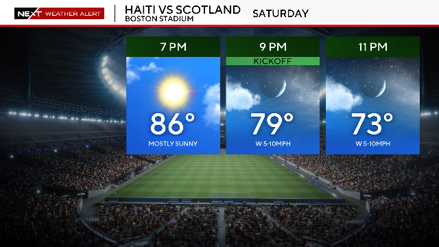 Weather forecast for Scotland vs. Haiti World Cup match at Boston ...