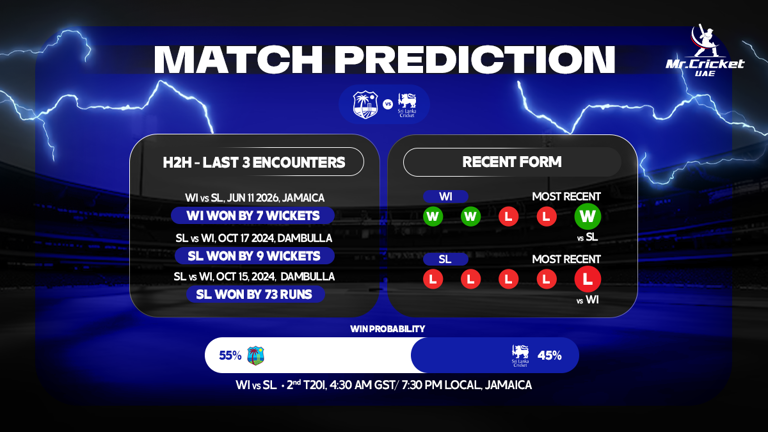 West Indies vs Sri Lanka today's match prediction, 2nd T20I - Who will ...