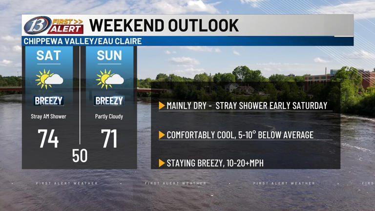 Spring’s perfect finale: nice weather planned for your weekend
