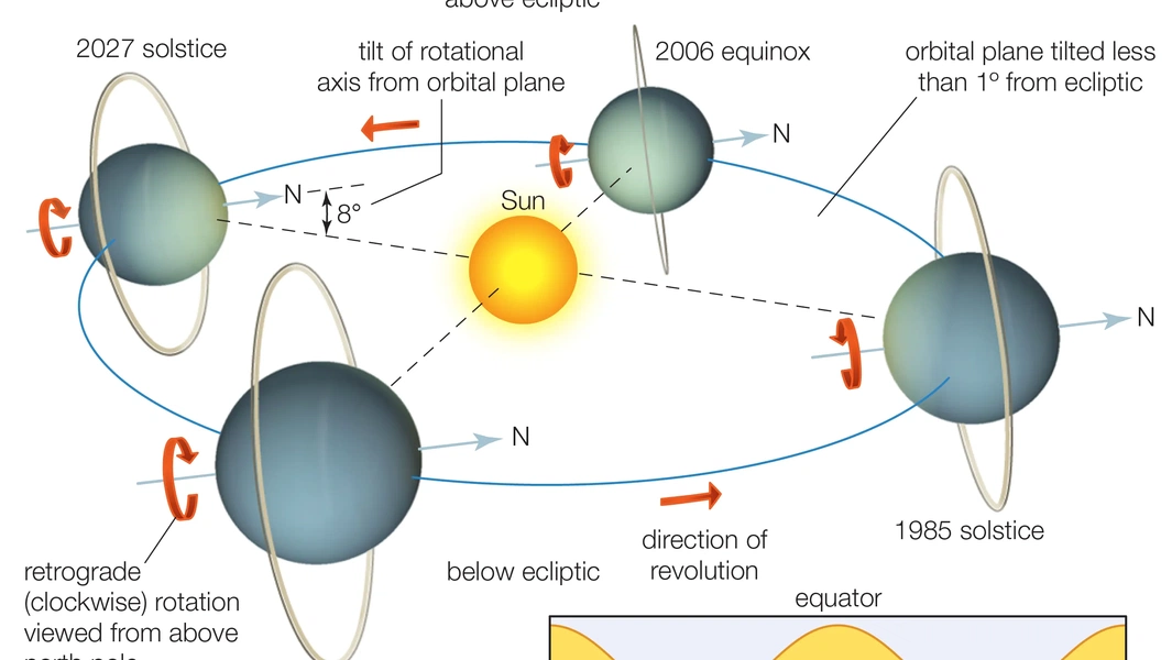 12 intriguing facts about the summer solstice
