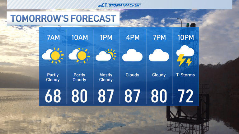 Manageable heat this weekend with lower humidity