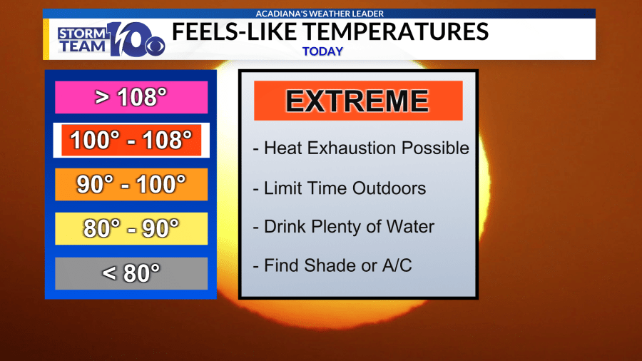 Summer heat with pop-up storms, heavy rainfall possible early next week