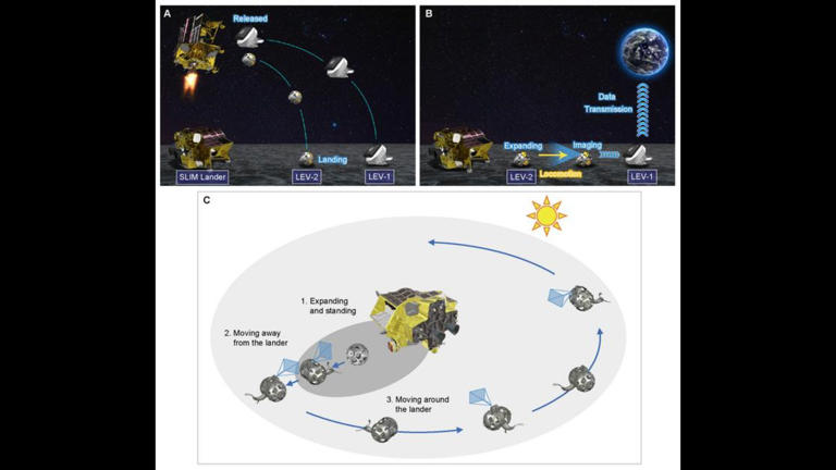 How Japanese scientists sent a real-life Transformer to the moon