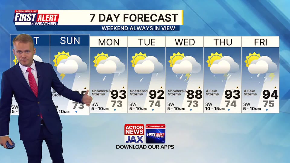 First Alert 7 day forecast: June 13, 2026