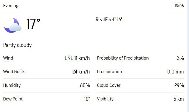 India vs Afghanistan 1st ODI Weather Report, Dharamsala: High ...