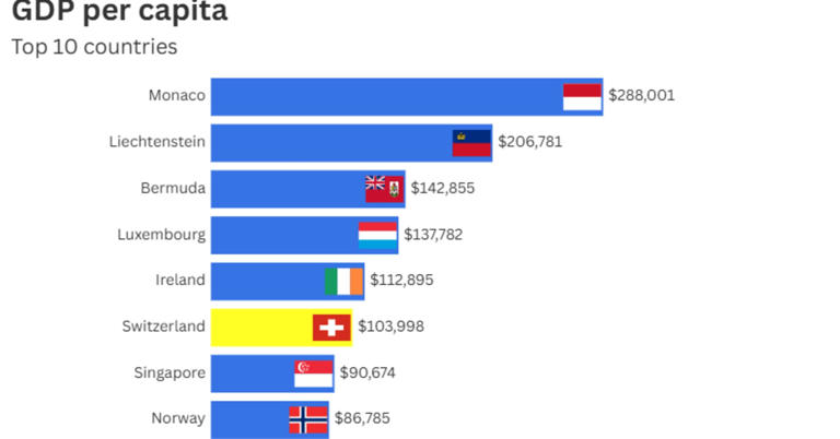 Switzerland is voting on whether to cap its population at 10 million ...