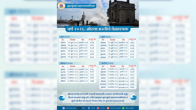 Mumbai high tide alert: BMC issues advisory for citizens during monsoon ...