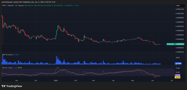 PEPE price prediction 2026-2032: Will Pepe coin dominate Dogecoin and ...