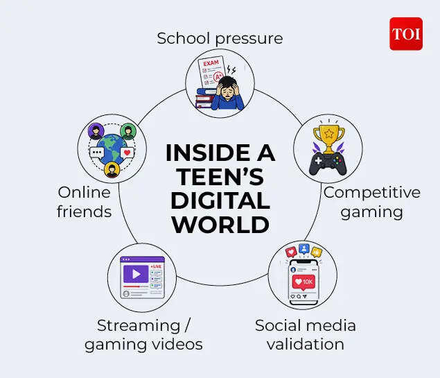 What happens when online gaming addiction blurs the line between the ...