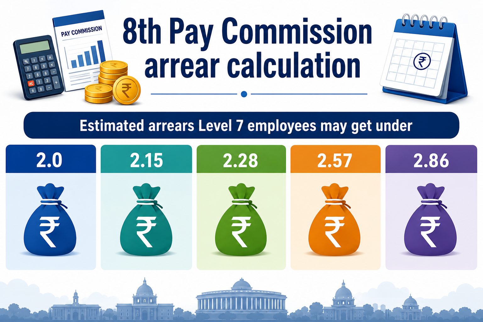8th Pay Commission arrear calculation: Estimated arrears level 7 ...