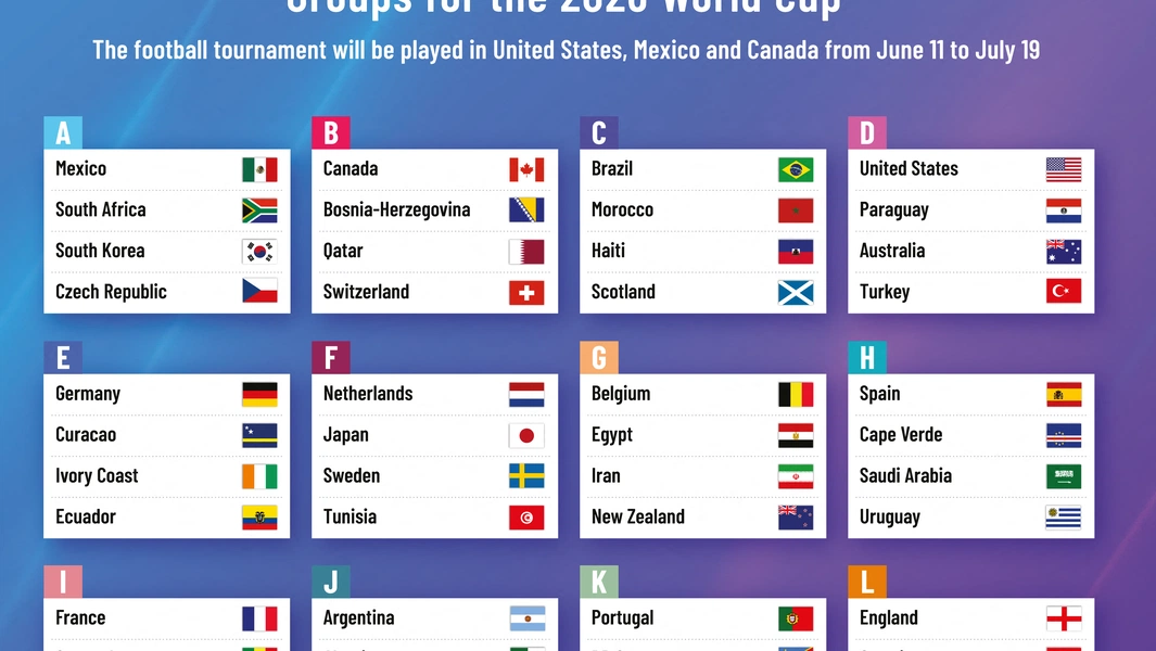 USMNT targets early knockout berth with Australia test