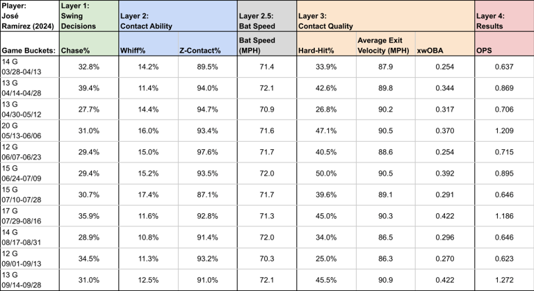Evaluating the Guardians’ rookies