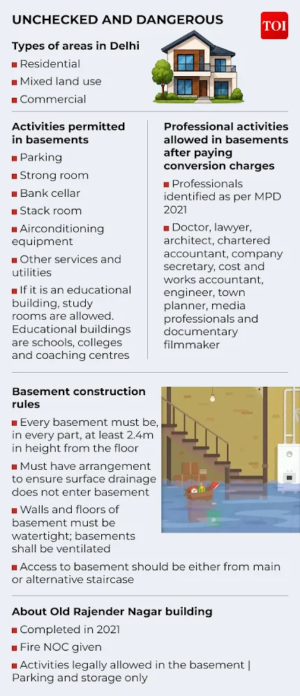 The basement problem: Why safety concerns keep resurfacing in Delhi