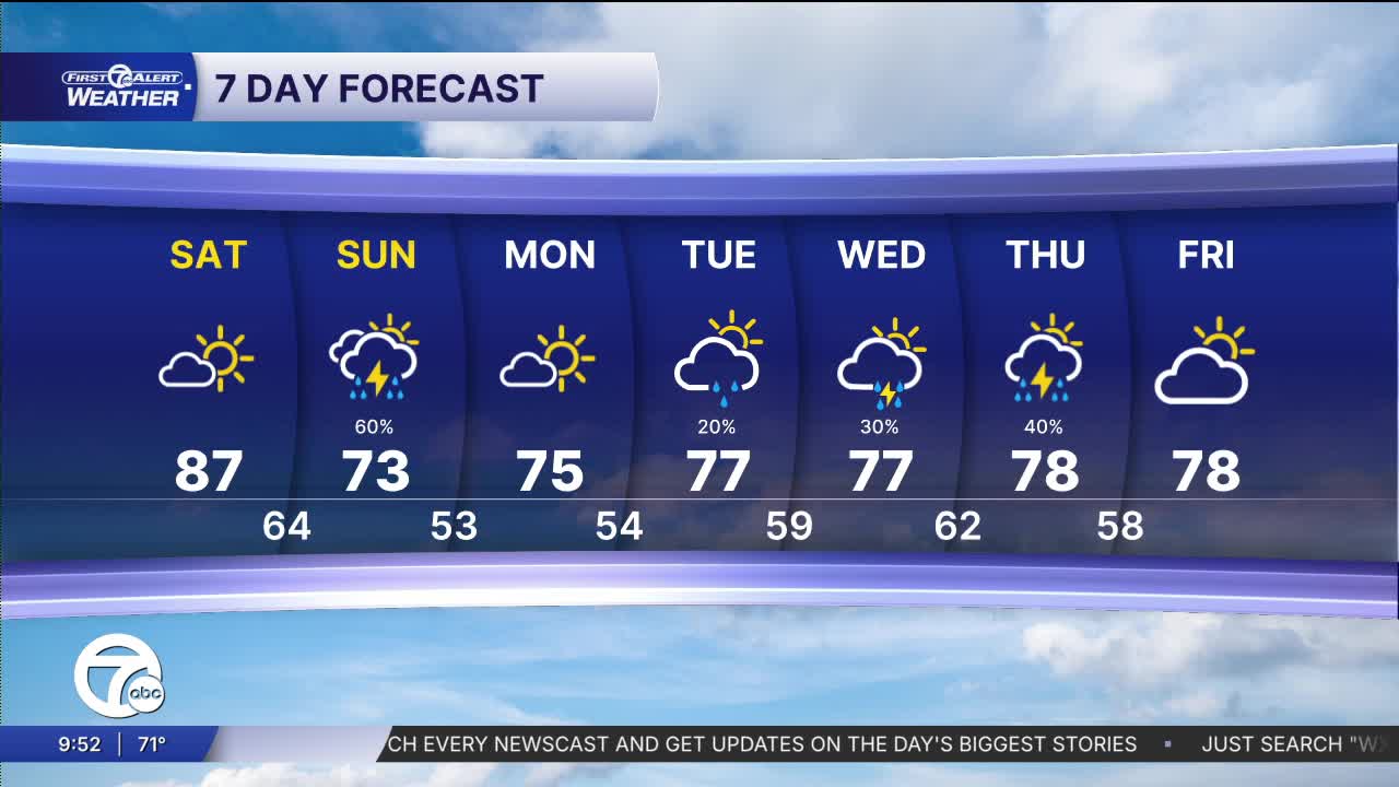 Warm, sunny and breezy today