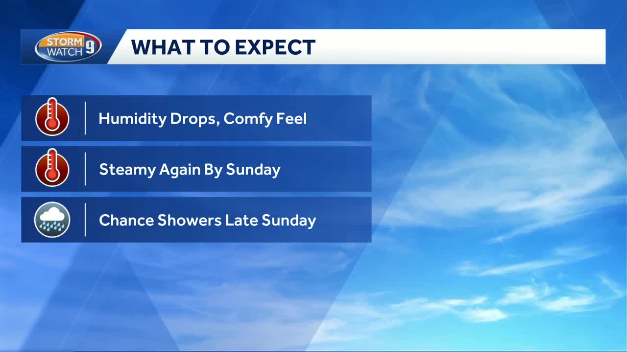 Video: Warm, dry Saturday before storm chances Sunday