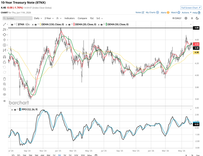 'Sticky CPI' is a silent portfolio killer. How you can protect yourself ...