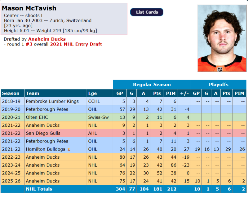 Oliver Kapanen is better than Mason McTavish in three areas