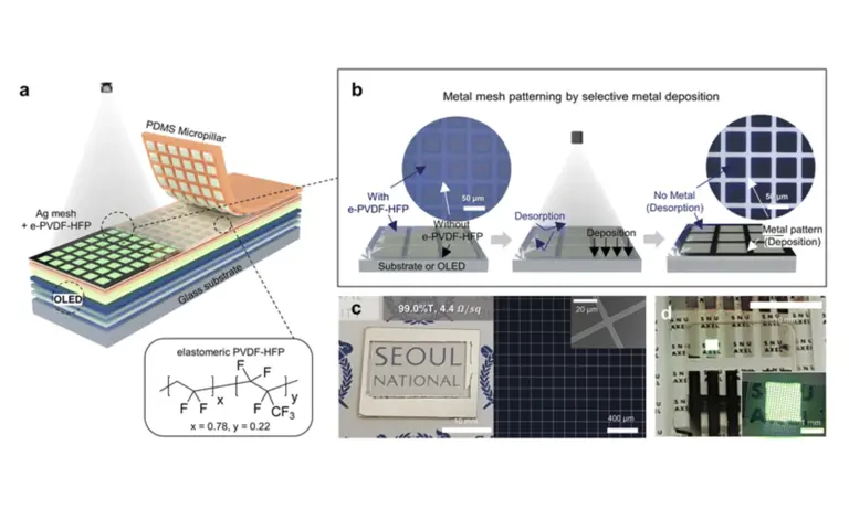 Nova tecnologia em OLED promete tornar as telas transparentes realmente ...