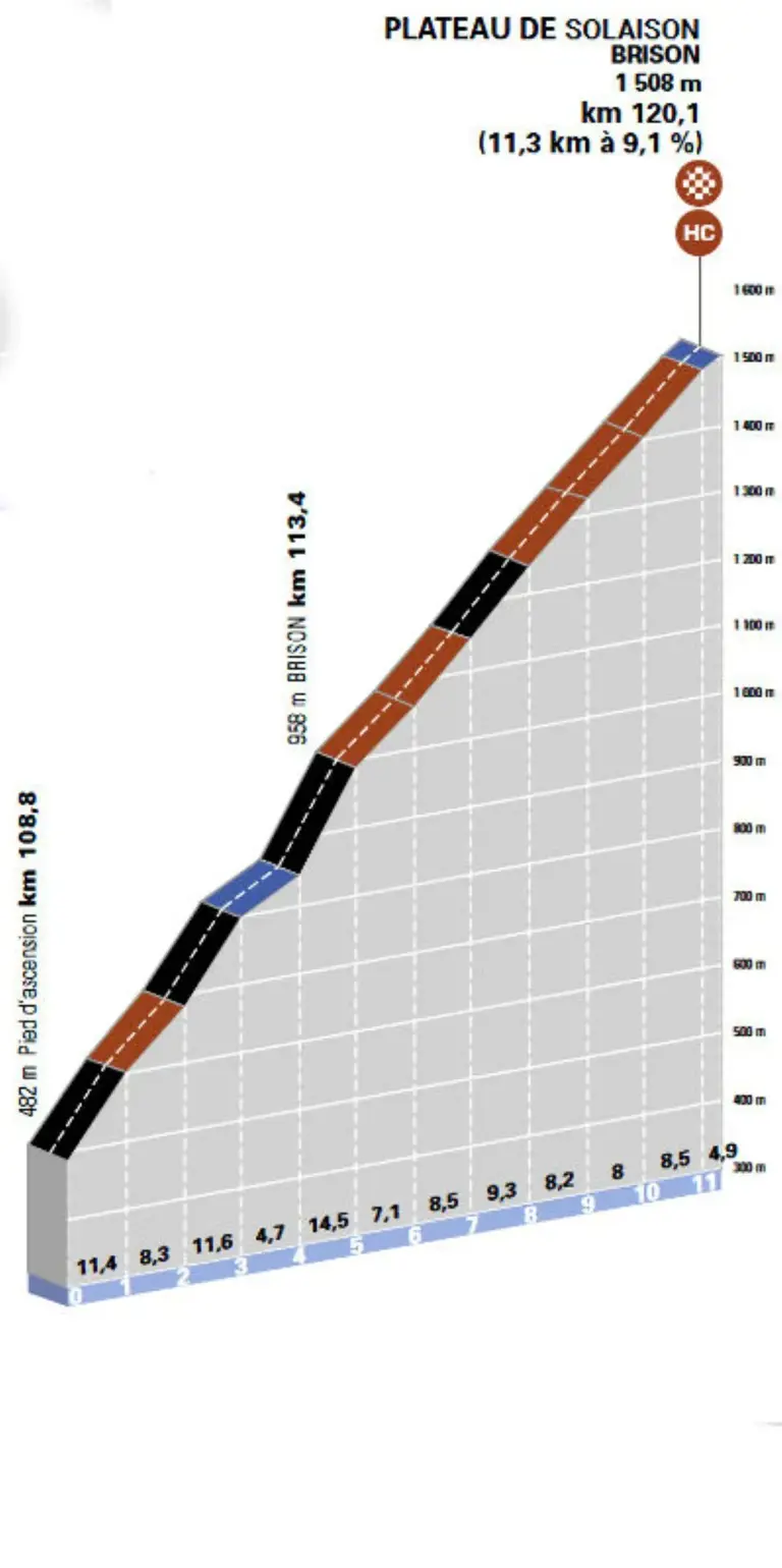 Tour Auvergne-Rhône-Alpes 2026 stage 8 preview | Poor Tuckwell faces ...