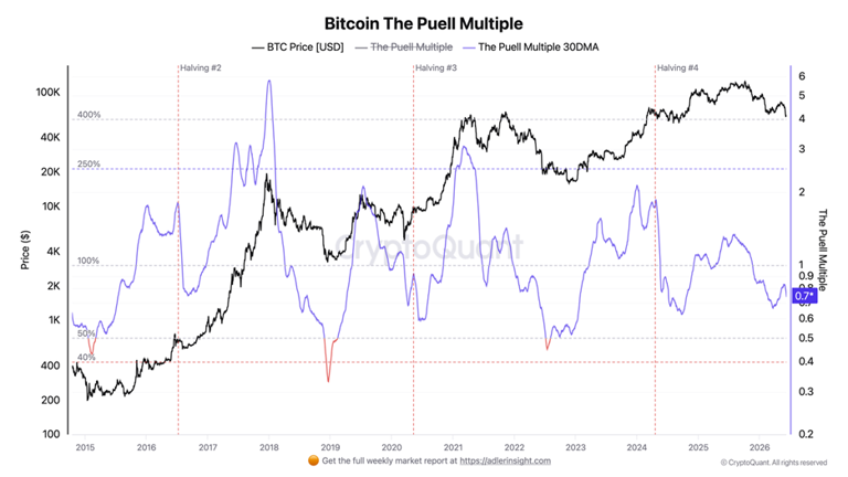 Bitcoin price prediction: JPMorgan flags BTC risk, miner revenue hits ...