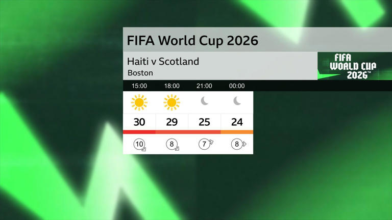 Boston becomes 'mini-Scotland' before World Cup opener