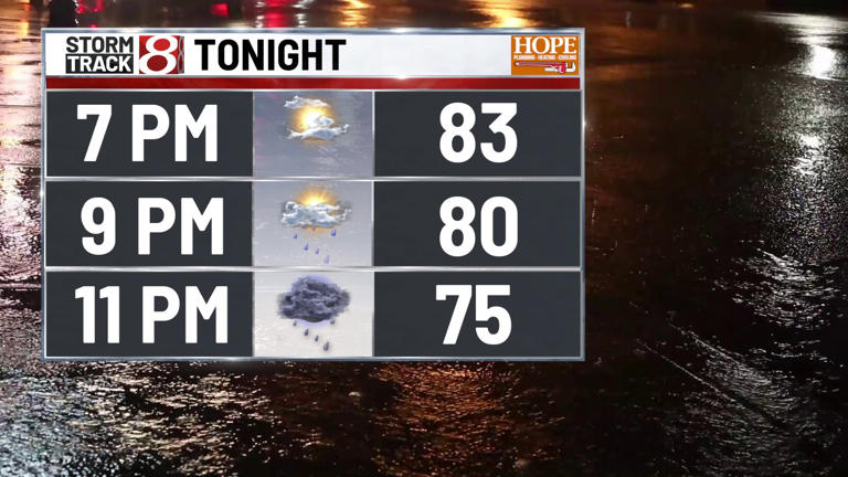 Warm Saturday, storm chances late tonight, then cooler Sunday | June 13 ...