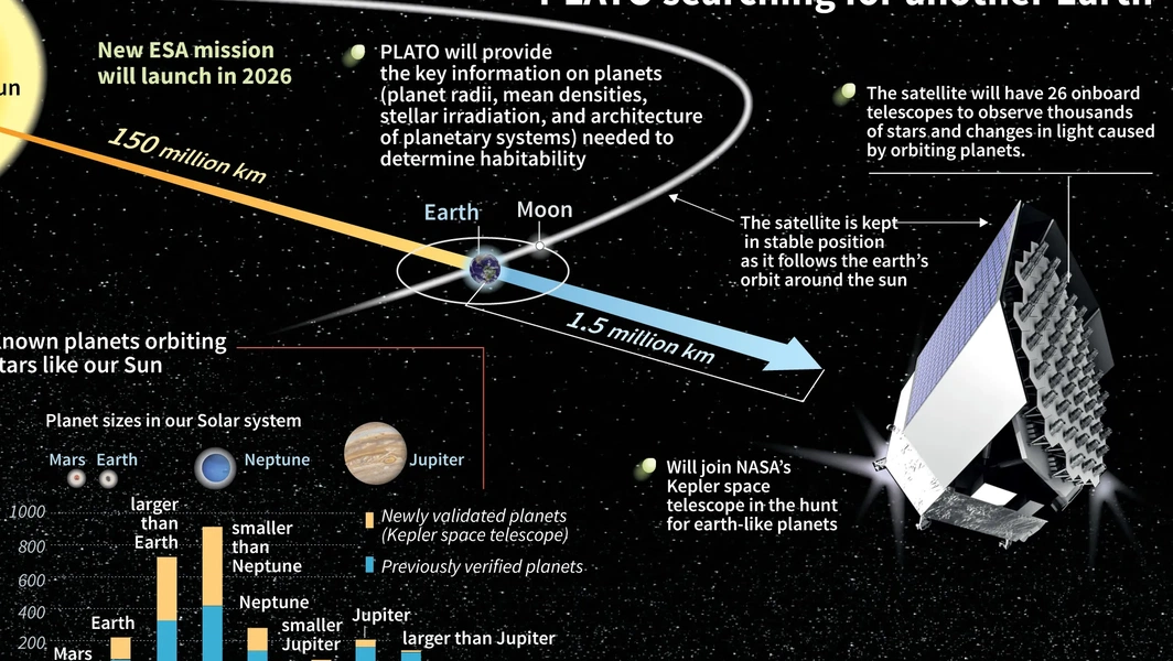 Searching for life beyond Earth