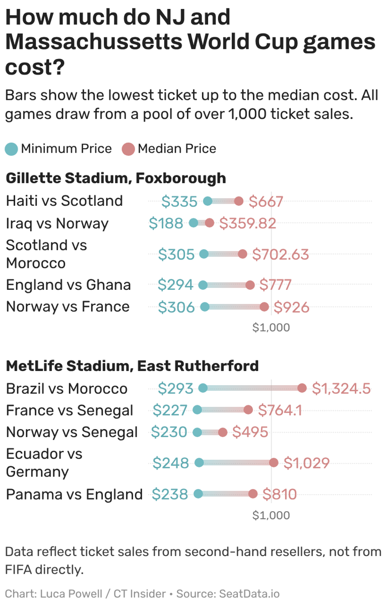 2026 World Cup: How to watch Tuesday's matches as action returns to ...
