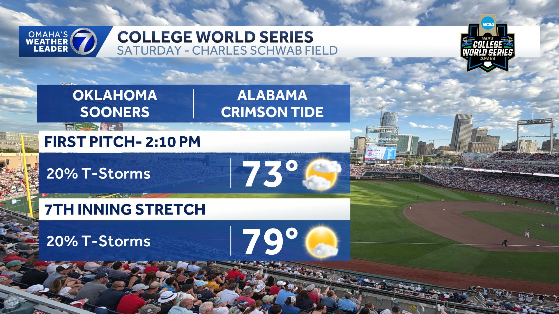 Omaha weather: Chance for more storms later Saturday at College World ...