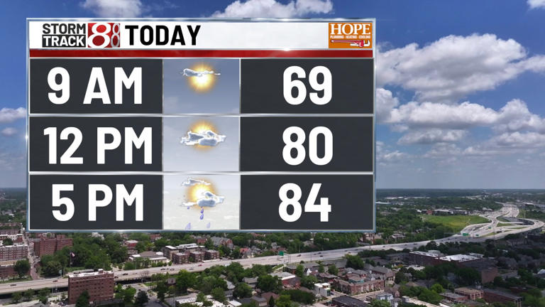 Warm Saturday, storm chances late tonight, then cooler Sunday | June 13 ...
