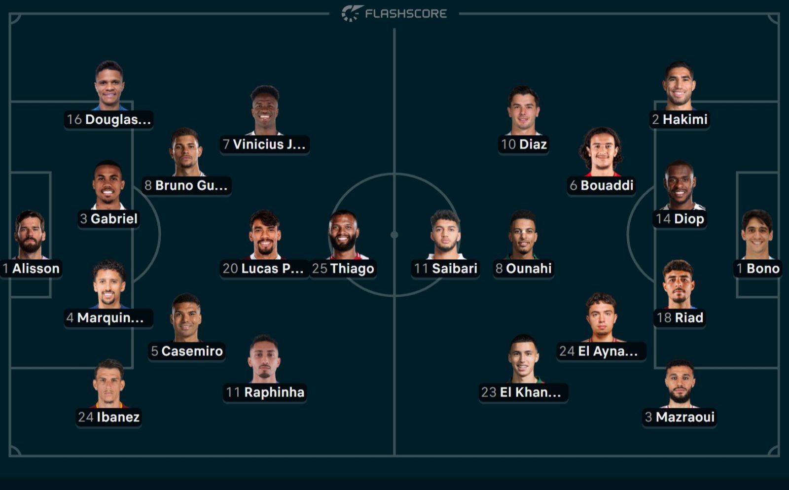 Brésil/Maroc – Les équipes officielles : Marquinhos et Hakimi vont ...