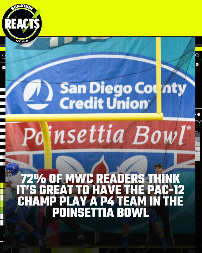 MWCConnection Reacts Results: Poinsettia Bowl, Pac-12 Quarterbacks