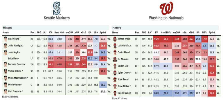 Mariners game #72 preview and discussion: SEA at BAL, 6/13