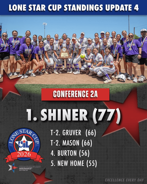 Local schools ranked in UIL Lone Star Cup standings after final update